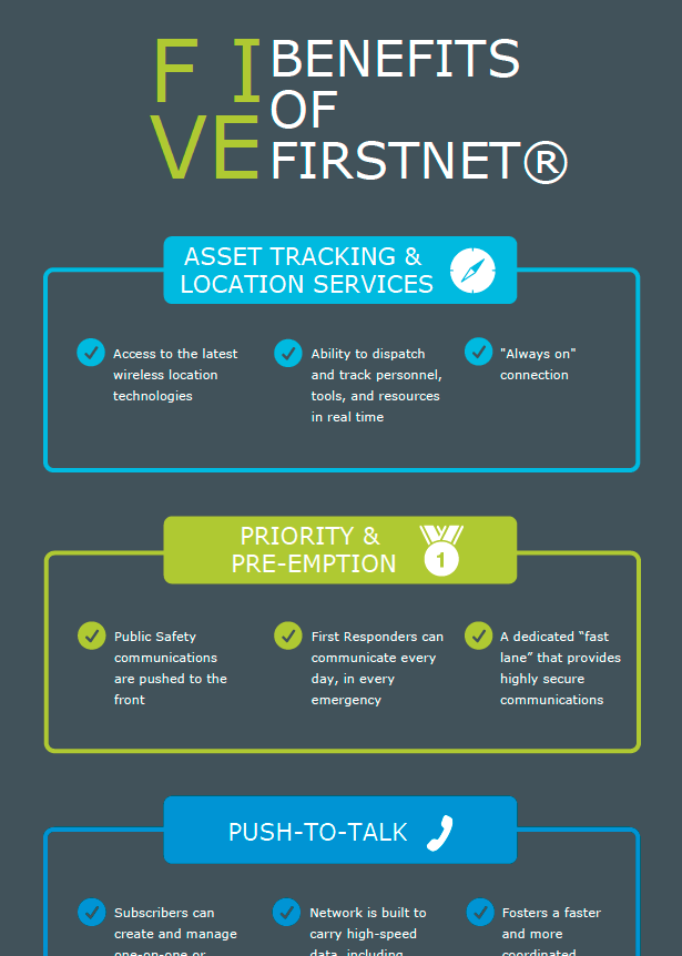 Five Benefits of FirstNet® - GetConnected with FirstNet®