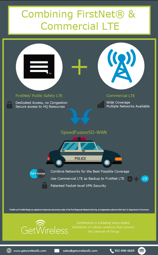 Combining FirstNet® & Commercial LTE - GetConnected with FirstNet®